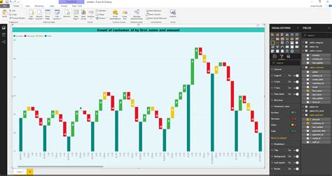 Connecting Microsoft Powerbi To Mysql Database Working On Sakila
