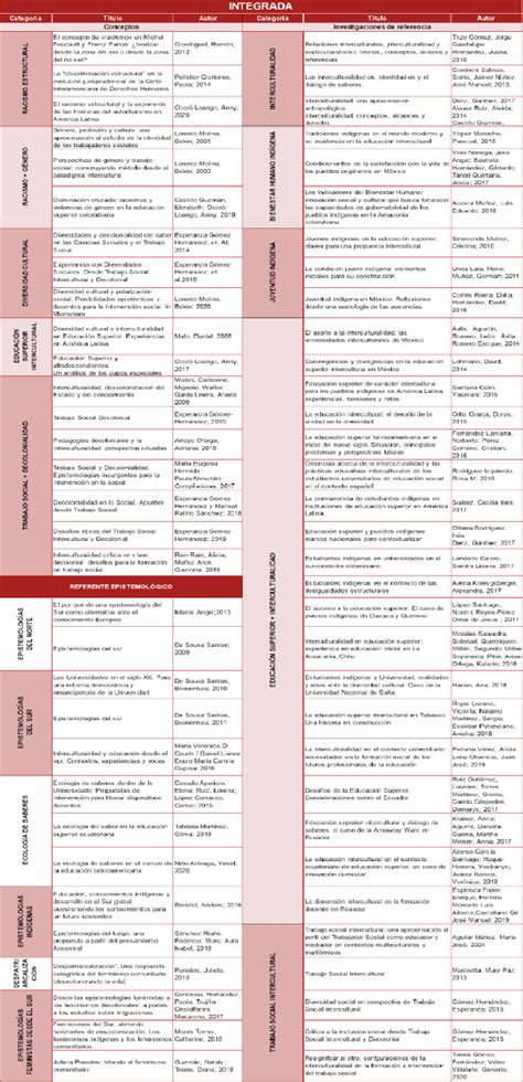 Integrated Analytical Chart Of The Documentary Review Source Own Download Scientific Diagram