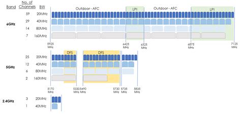 Rf Interference And The Role Of Filters In Wi Fi 6e Designs Planet Analog