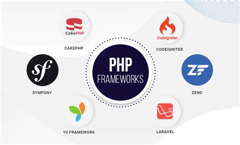 PHP Frameworks Which Should You Pick