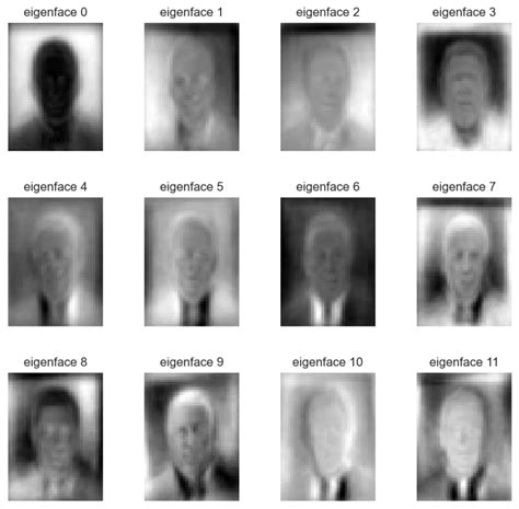 Decomposition Algorithms — Mem T680 Fall 2022 Data Analysis And