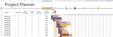 Project Planner An Excel Gantt Chart Using Conditional Formatting
