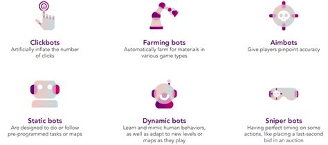 macro and bot detection in mobile gaming apps