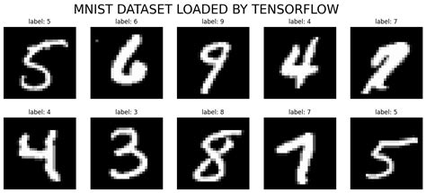 Pytorch Mnist Dataset Softmax Regression Model Pale Blue Dot
