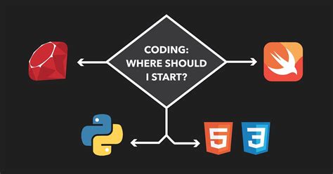 I Made A Flowchart To Help Beginners Pick Which Programming Language To Learn First Would Love
