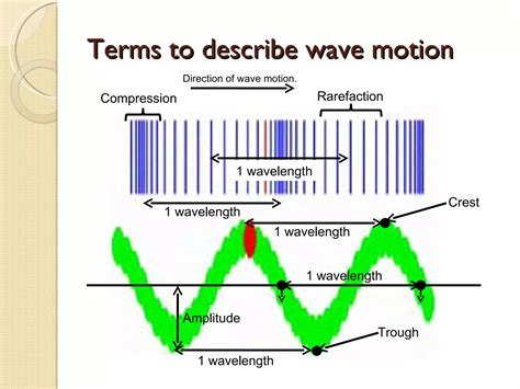 Chapter 11 Waves Terminology Ppt
