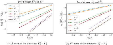 Figure 14 From Finite Element Hybridization Of Port Hamiltonian Systems