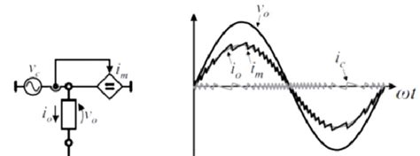 Parallel Configuration Download Scientific Diagram