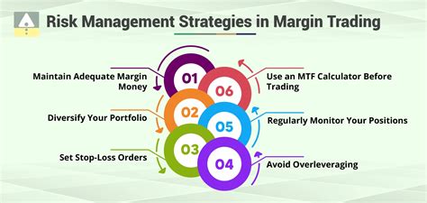 Risk Management In Margin Trading A Complete Guide