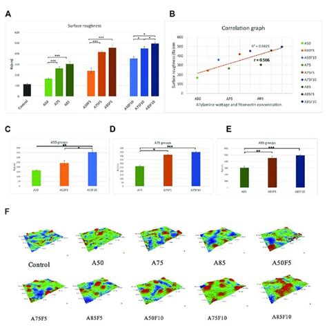 a surface roughness analysis showing that increased roughness with download scientific