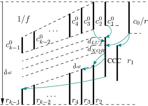 Computation Scheduling For The Cca Architecture Download Scientific