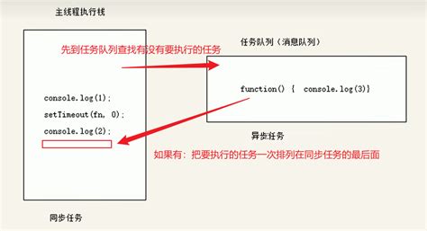bom基础（js执行机制、常见对象） bom js执行机制 csdn博客
