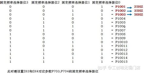 西门子v20变频器多段速参数设置 知乎