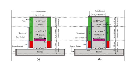 Assessment Of The Biosensing Capabilities Of Sige Heterojunction Negative Capacitance Vertical