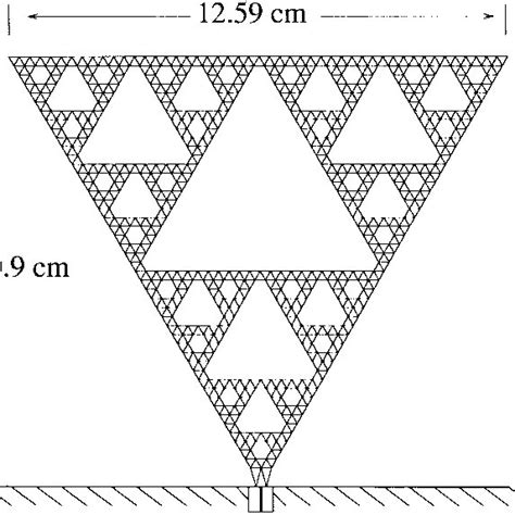 Geometry And Triangular Patch Model Of The Sierpinski Gasket Fractal Download Scientific