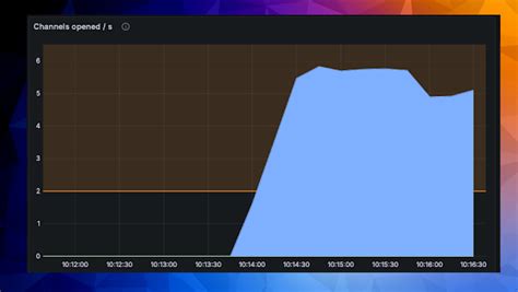 Rabbitmq Metrics In Action Real World Use Cases