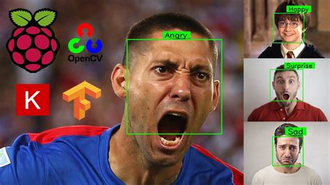 Raspberry Pi Based Emotion Recognition System Using Opencv Tensorflow