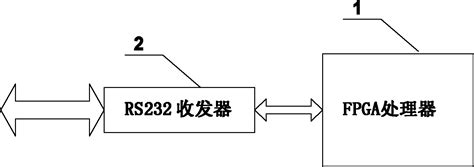 Ieee1500 Standard Based Ip Core Test Structure And Test Method Eureka