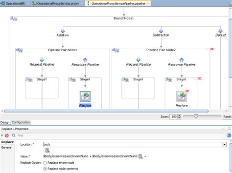 Operational Branch In Osb