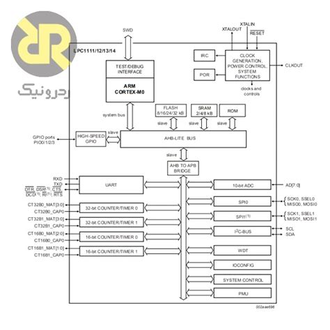 میکروکنترلر LPC FBD فروشگاه قطعات الکترونیک ردرونیک