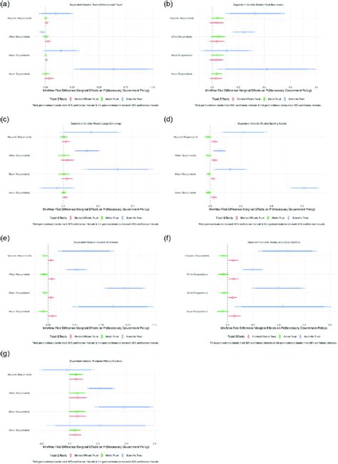 Measuring Latent Scientific Trust In The Mass Public A Restrict Download Scientific Diagram