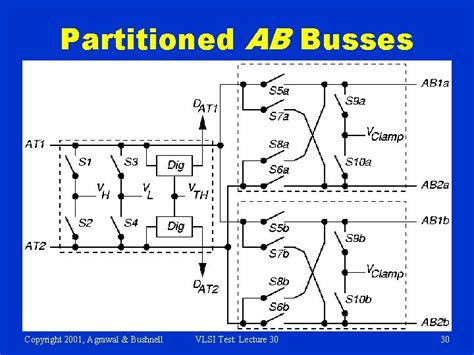 Lecture 30 IEEE 1149 4 JTAG Analog Test