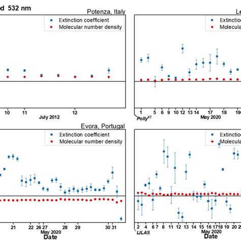 Same As Figure 1 But For 532 Nm Download Scientific Diagram