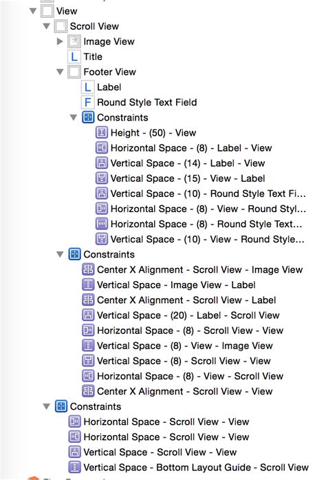 Ios Autolayout Uiscrollview Not Scrolling In Landscape Stack Overflow
