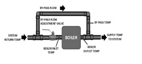 Hydronic Replace Old Boiler Gravity Conv Pipe Near Boiler Piping And Bypass Heating Help