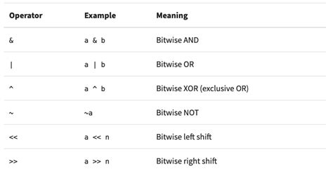 Leetcode 136 Single Number