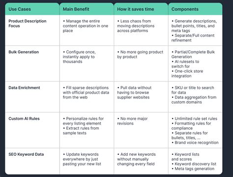 Ecommerce Crash Course Creating Product Content With Ai