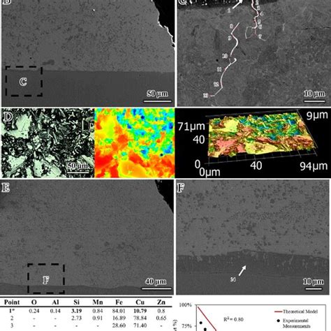 3d Surface Profilometry Of The A Gi And D Ga Coatings Along With