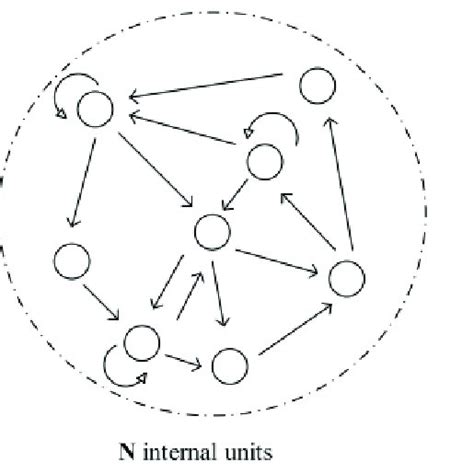 Paths Of State Variables X 1 Andˆxandˆ Andˆx 1 Download Scientific Diagram