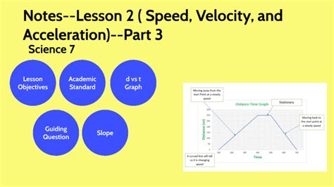 Notes Lesson 2 D Vs T Graphs By Becky Clark On Prezi Next