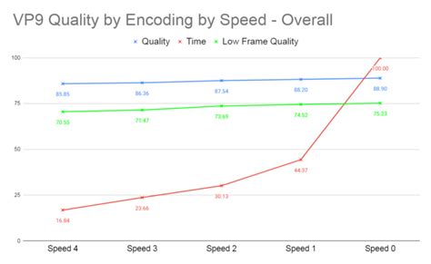 Encoding Vp9 In Ffmpeg An Update Streaming Learning Center