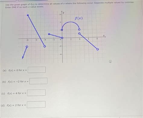 solved use the given graph of f x to determine all values