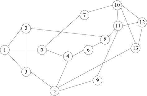 Figure 1 From A New Dynamic Multicast Traffic Grooming Algorithm In