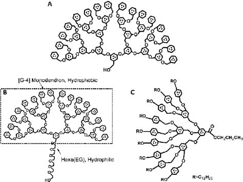 Chemical Structures Of A A Fourth Generation Polyaryl Ether
