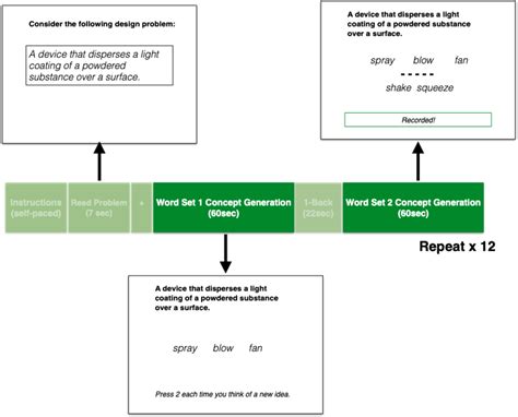 Uncovering Hidden Patterns Of Design Ideation Using Hidden Markov Modeling And Neuroimaging Ai