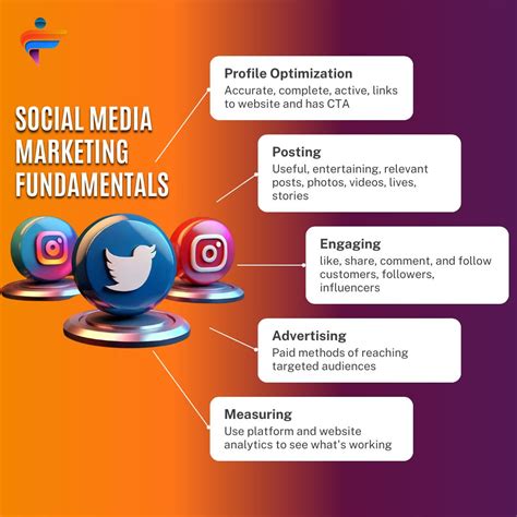 How To Optimize Your Social Media Content Fiza Khalid Posted On The Topic Linkedin