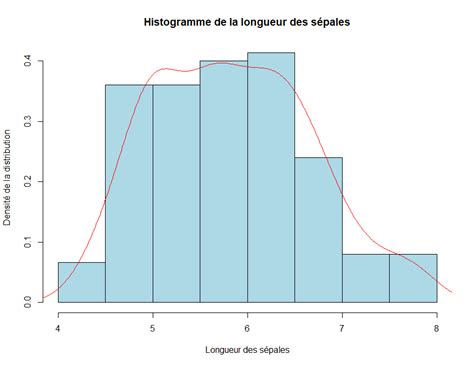 Analyses Statistiques Avec R EduTech Wiki