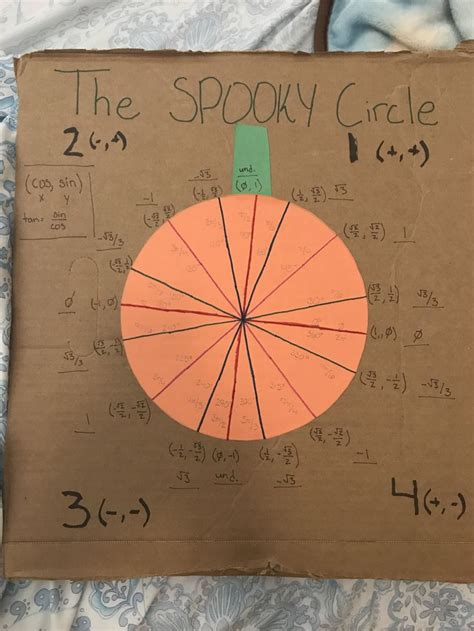 Unit Circle Project