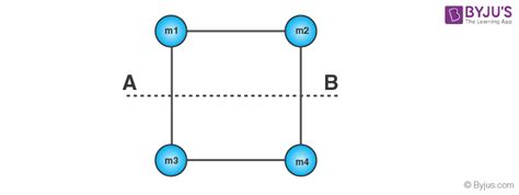 Moment Of Inertia Continuous Rigid Body Cassidy Butia