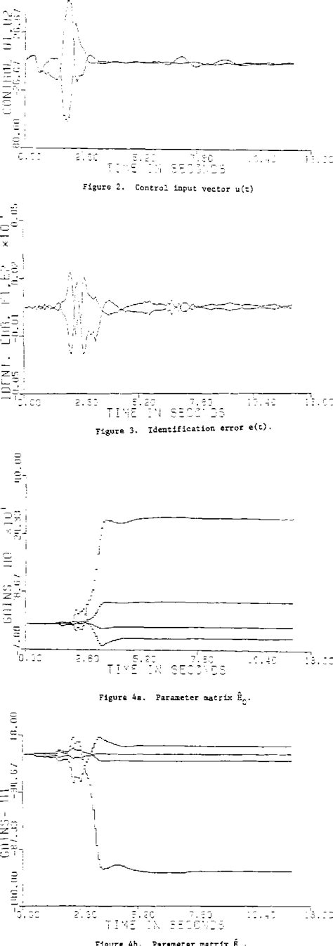 Figure 2 From Arbitrary Adaptive Pole Placement For Linear Multivariable Systems Semantic Scholar