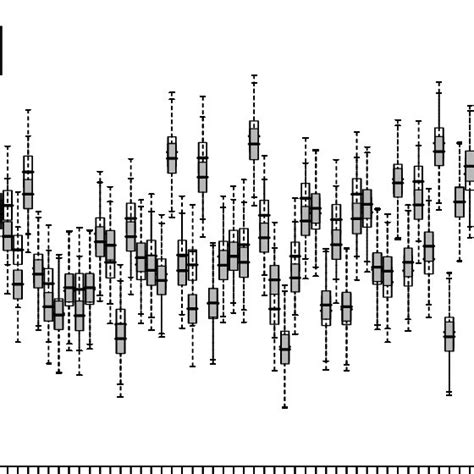 An Embedding Of 75 Countries In A Two Dimensional Latent Space Download Scientific Diagram