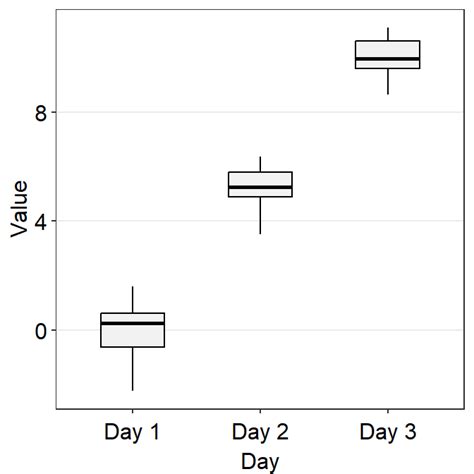 chapter 11 themes colors correlations boxplots violins and bars part 1 visualizing data