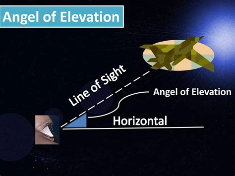 Maths Ppt On Some Applications Of Trignometry Pptx