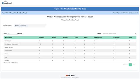 module wise test case result qatouch