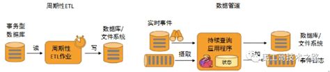 进击大数据系列（九）hadoop 实时计算流计算引擎 flink csdn博客