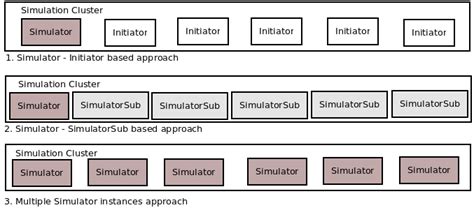 2 Partitioning Strategies Download Scientific Diagram